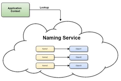 spring mvc with jndi datasource for db2 on as 400 using tomcat