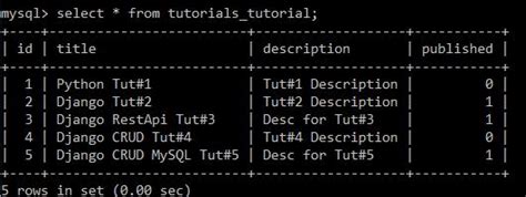 code django crud with mysql example django rest framework