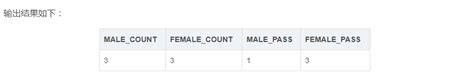 case when usage of sql
