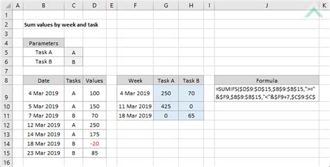 sum values by week and task excel exceldome