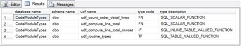 find sql server user defined function create modified