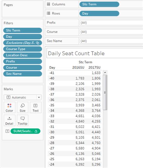 tableau show difference between two calculated columns intellipaat