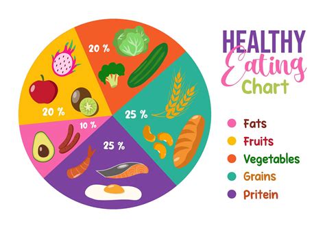 5 Best Diet Food Charts Printable Pdf For Free At Printablee In 2023