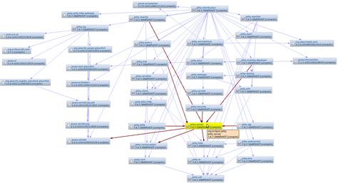 jetty reference dependencies eclipsepedia
