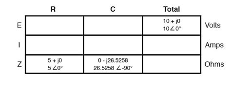 Parallel Resistor Capacitor Circuits Reactance And Impedance