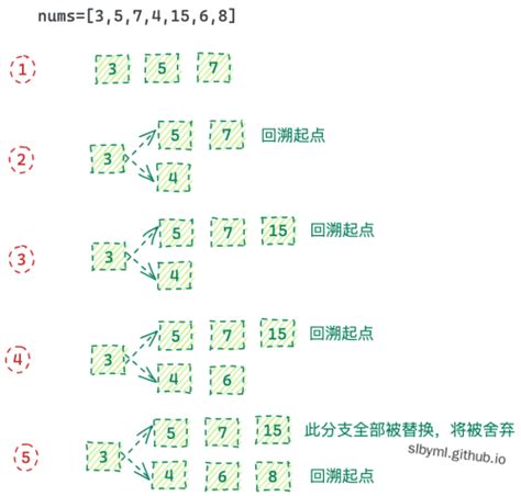javascript 最长递增子序列及vue3 0中diff算法 前端 segmentfault 思否