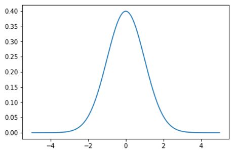 typeerror only size 1 arrays can be converted to python