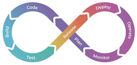 devops by continuous delivery synadia