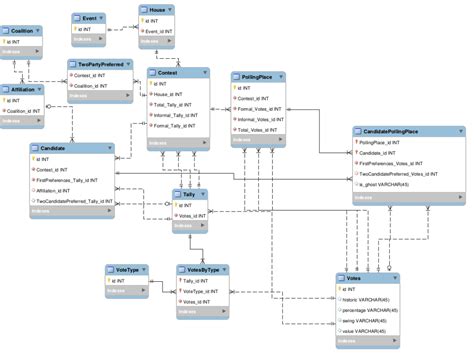 what s in the aec data feed and how to use it mike s software blog