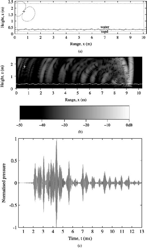figure 2 from pseudospectral time domain modeling of non rayleigh