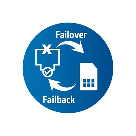 how failover failback function works