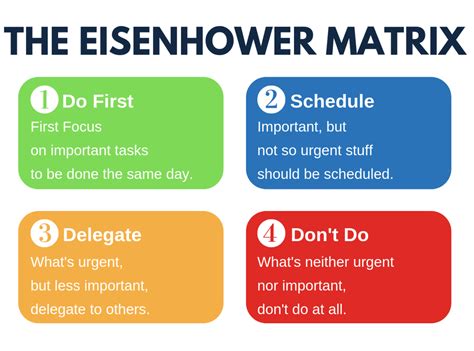 The Eisenhower Matrix Safetyskills