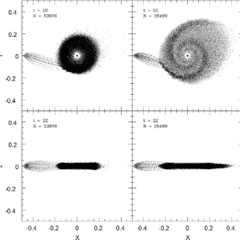 Accretion Rates ˙ N A As A Function Of Time T For Both Accretion Disc