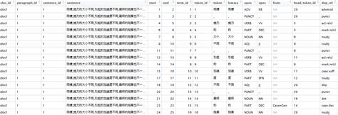 bnosac open analytical helpers udpipe version 0 7 for natural