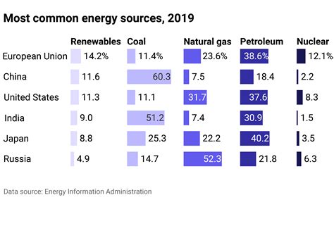 How Us Renewable Energy Adoption Compares To Other Major Emitters Kvia