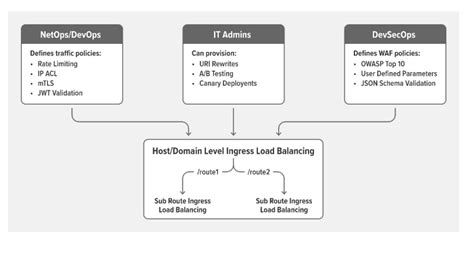 nginx ingress controller techmatrix consulting gmbh