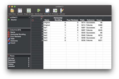 solved difference between glm and generalized regression binomial
