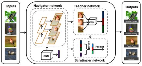 electronics free full text ints net improved navigator teacher