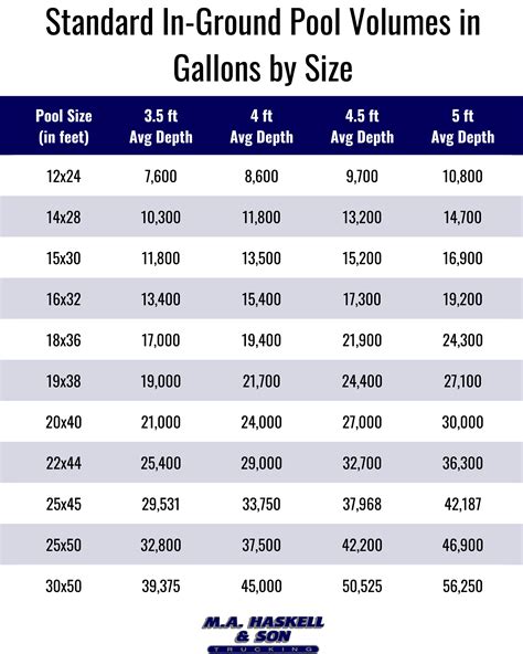 Pool Gallon Calculator Culc Pages Dev