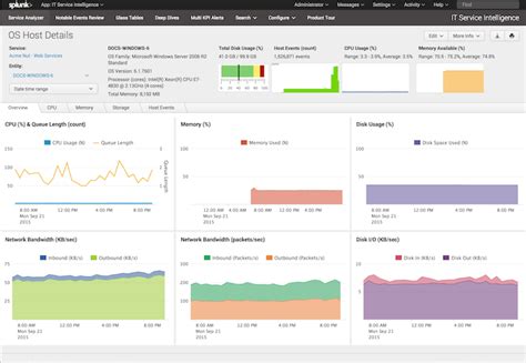 itsi module visualizations splunk documentation