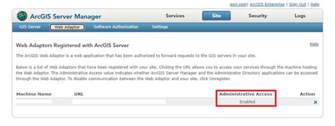 problem error 00290 cannot connect through admin url or services url