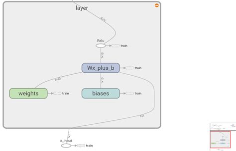 tensorflow基本概念介绍 pythontechworld