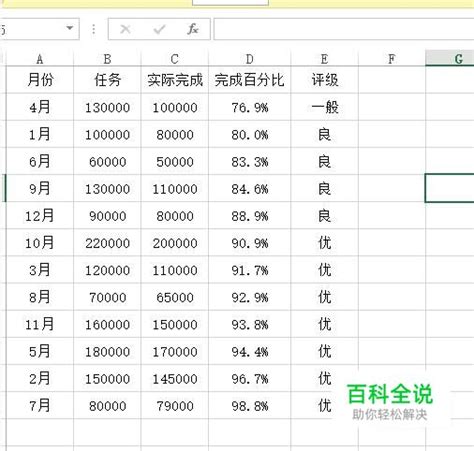 如何巧用excel进行百分比排名和等级判断 【百科全说】