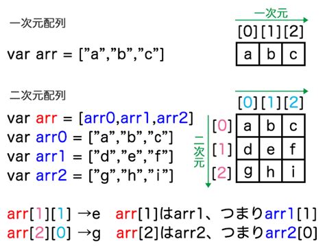 【ゼロからはじめるプログラミング】javascript学習 18 hypert sブログ