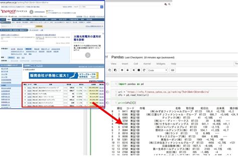 【python入門】webスクレイピングとは？サンプルコード付きでご紹介 codecampus