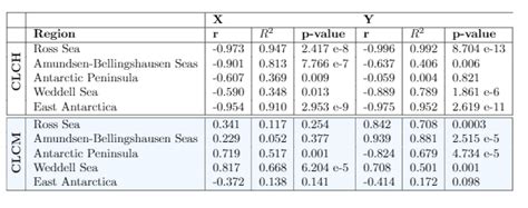 latex how to insert vertical line divider on a certain