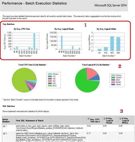 sql server ssms top object and batch execution statistics reports