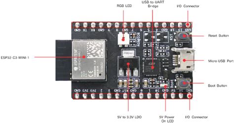 esp32 c3 devkitm 1 development boards espressif systems mouser