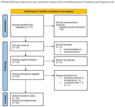 Analysis Evaluation And Future Directions On Multimodal Deception