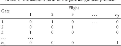 table 1 from an improved adaptive parallel genetic algorithm for the