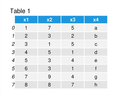read only first column from csv file as pandas dataframe in python