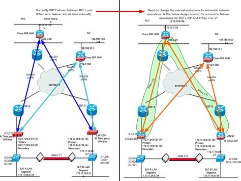 vpn failover and isp failover cisco community