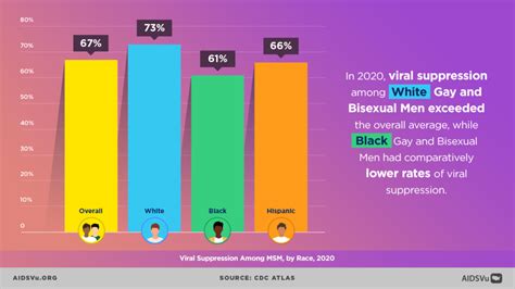 National Gay Mens Hiv Aids Awareness Day 2022 Aidsvu