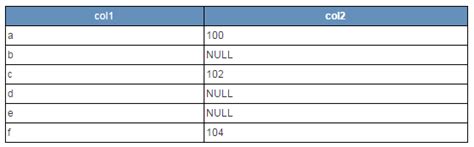 database how to replace null values with the following not null value