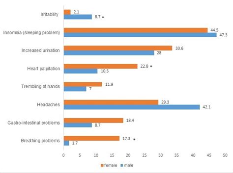 Health Side Effects Of Energy Drink Consumption Among Participants P