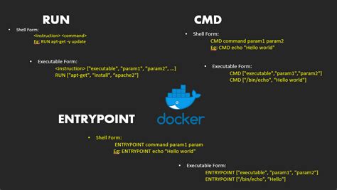 dockerfile entrypoint vs cmd vs run docker cmd and entrypoint