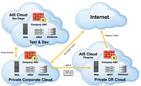 49 cloud computing security architecture block diagram pictures