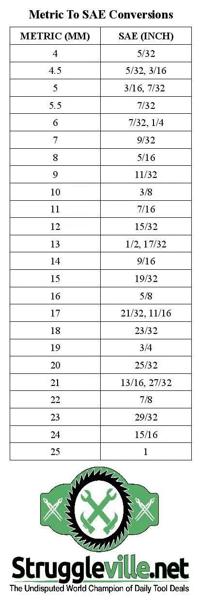 Allen Wrench Conversions Chart Hex Key Size Guide Sae Mm 53 Off
