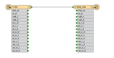 fme how to read multiple csv files from many folders and write to gdp