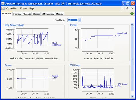 monitoring java applications using jconsole myautomation