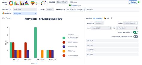 custom jira charts confluence reports version history atlassian