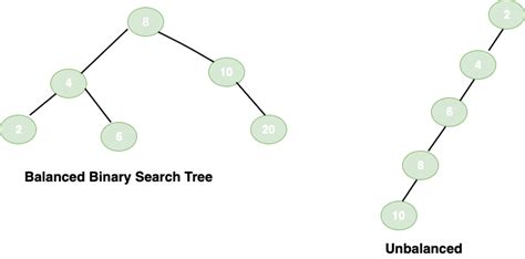 binary tree data structure java development journal