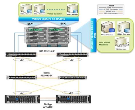 flexpod datacenter with microsoft sql server 2016 and vmware vsphere 6