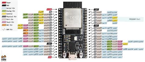 esp32 devkitc espressif systems 樂鑫原廠 wroom 32u 開發板 esp32 d0wd 外部天線 台灣