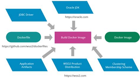 a reference architecture for deploying wso2 middleware on