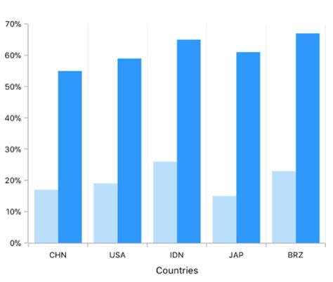 wpf charts with interactive features syncfusion